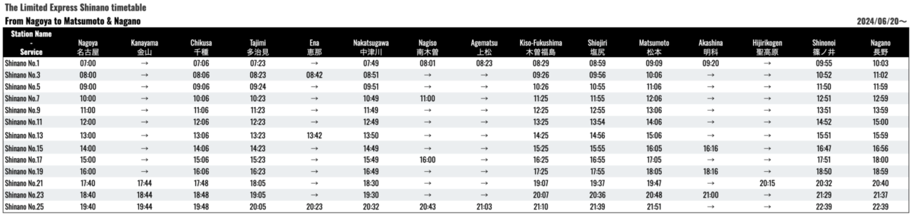 Limited Express Shinano Line Timetable - SNOW MONKEY RESORTS