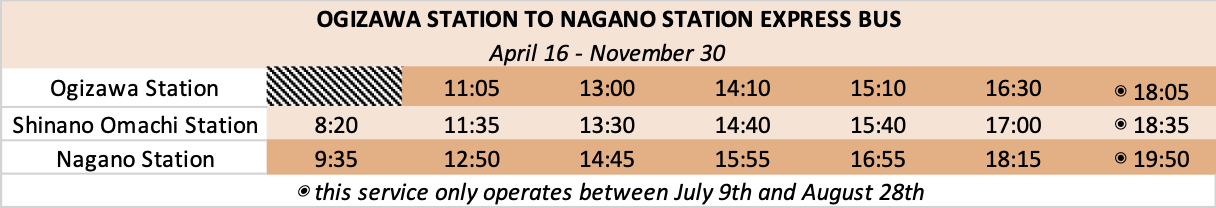 ACCESS - SNOW MONKEY RESORTS