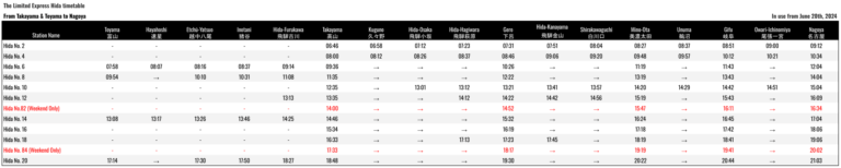 Limited Express Hida Timetable - SNOW MONKEY RESORTS