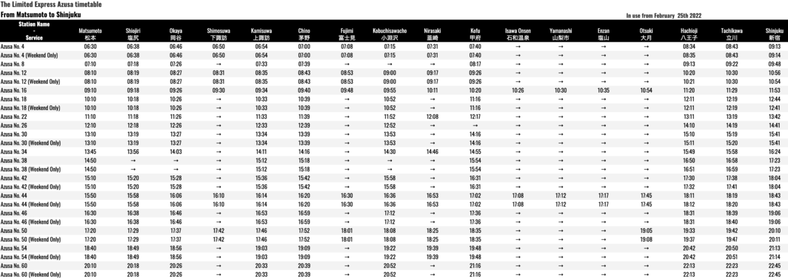 ACCESS - SNOW MONKEY RESORTS