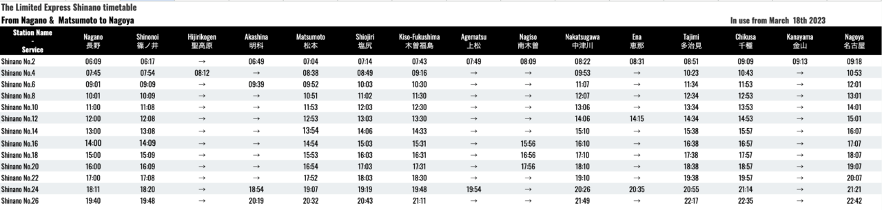Limited Express Shinano Line Timetable - SNOW MONKEY RESORTS