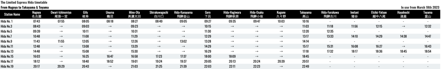 Limited Express Hida Timetable - SNOW MONKEY RESORTS