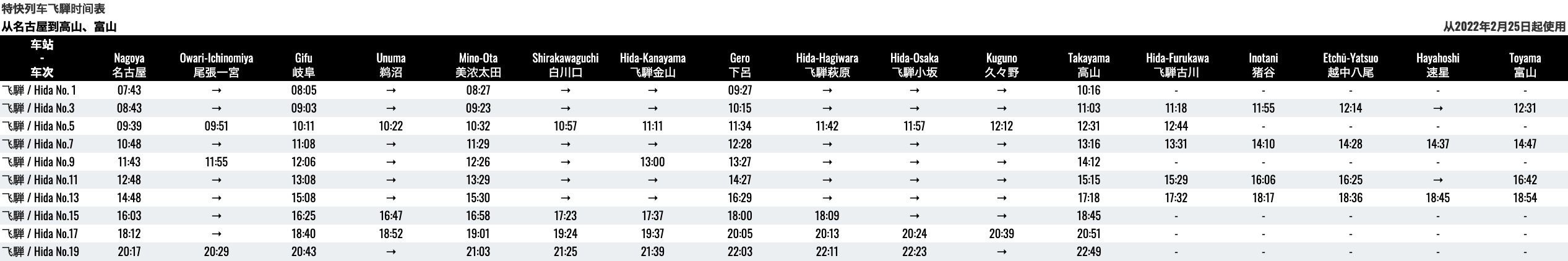 ACCESS - SNOW MONKEY RESORTS