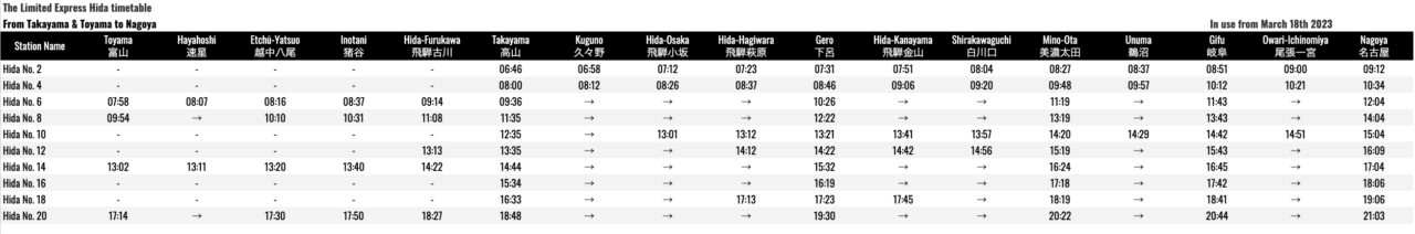 Limited Express Hida Timetable - SNOW MONKEY RESORTS