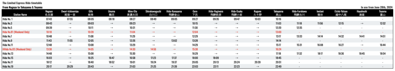 Limited Express Hida Timetable - SNOW MONKEY RESORTS