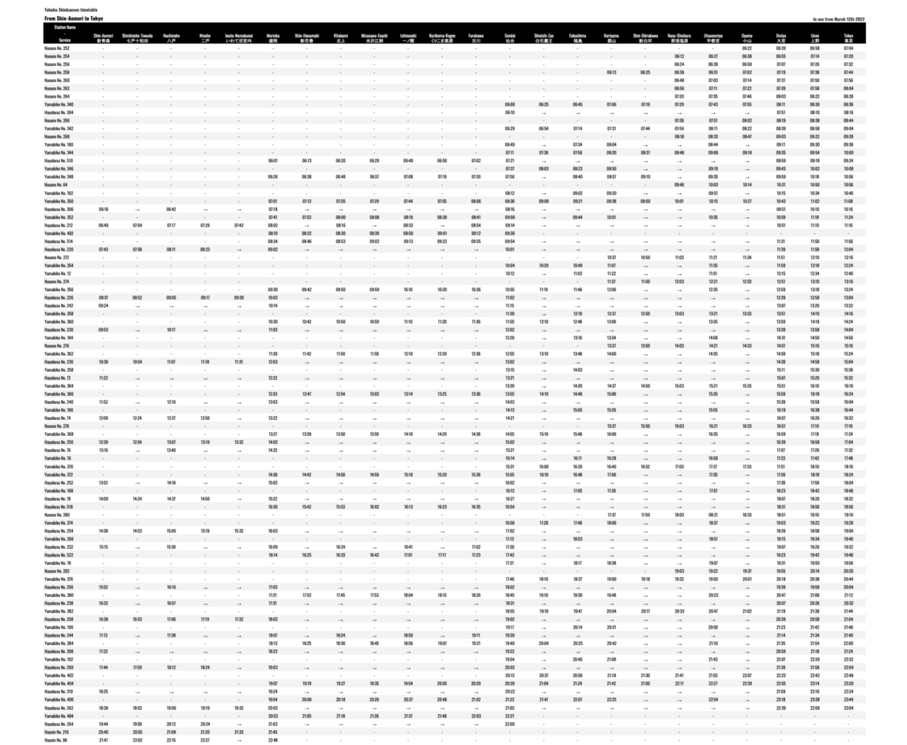 Tohoku Shinkansen Timetable - SNOW MONKEY RESORTS