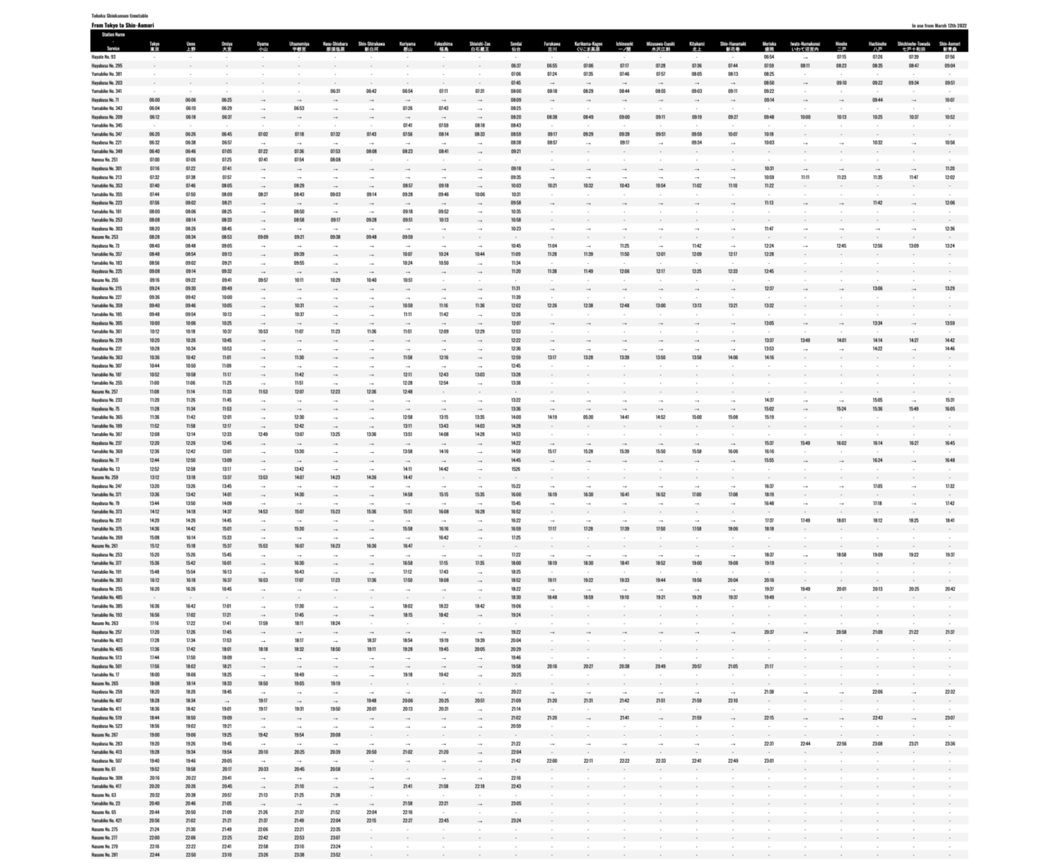 Tohoku Shinkansen Timetable - SNOW MONKEY RESORTS