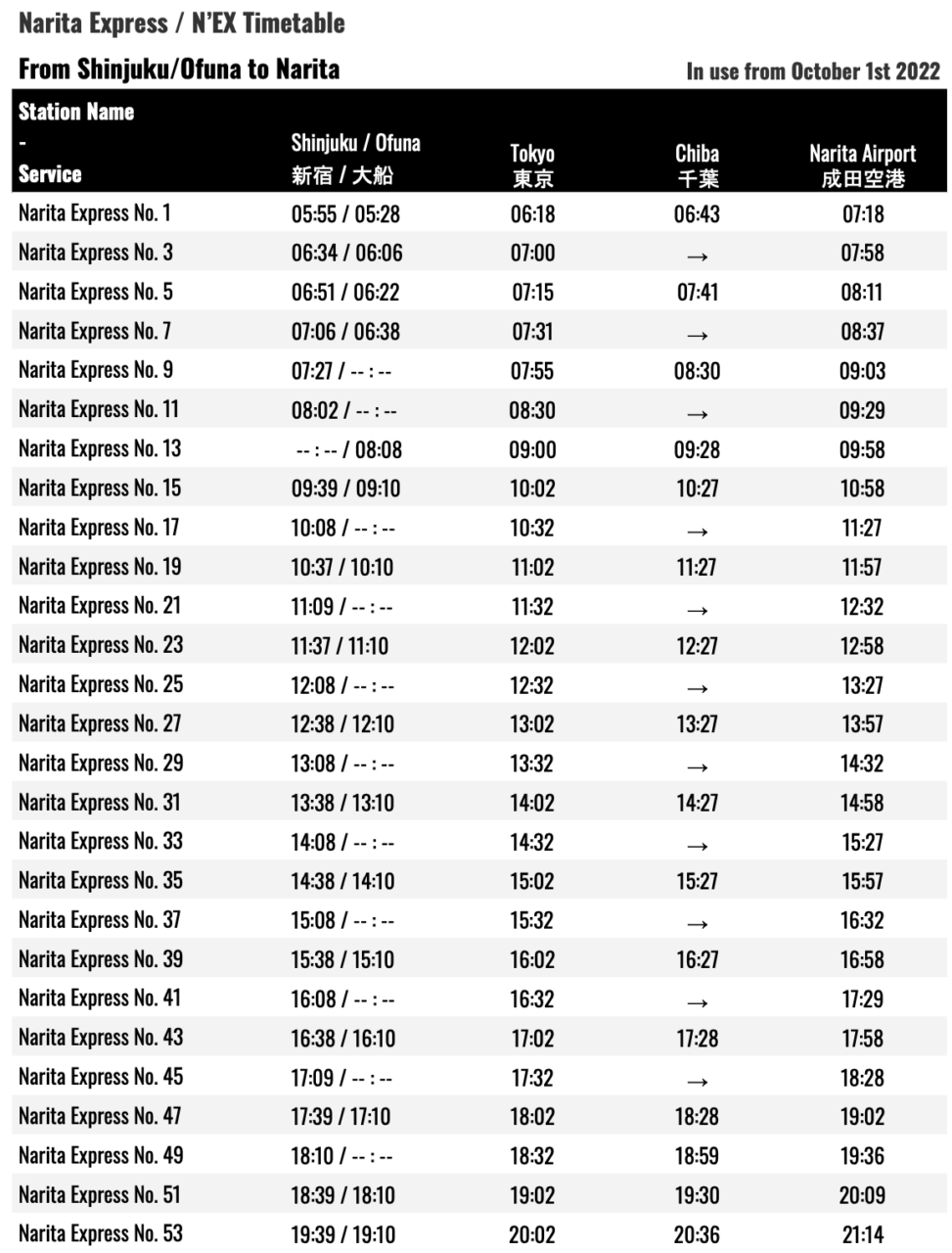 Narita Express / N'EX Timetable - SNOW MONKEY RESORTS