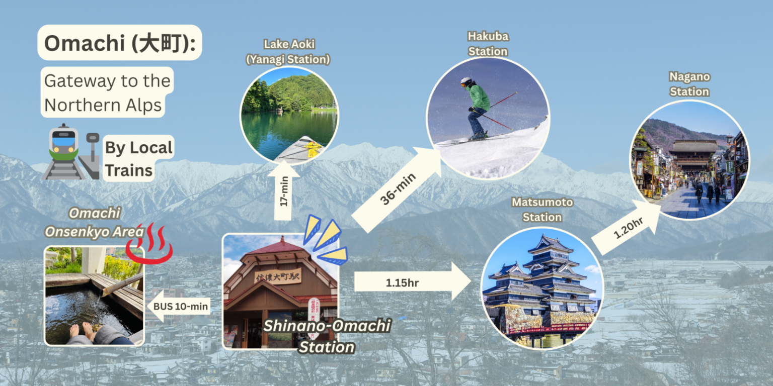 How to Get to and Around Omachi - Snow Monkey Resorts