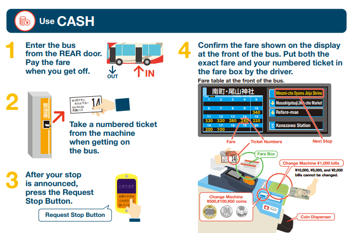 金澤公車搭乘指南 - SNOW MONKEY RESORTS